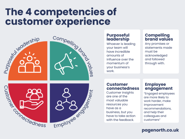 The 4 competencies of customer experience | PageNorth Digital Media